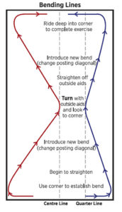 Warm-Up: Six Easy Exercises to Get The Most from Yours