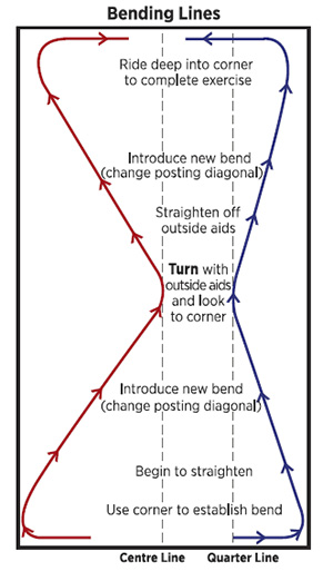 Warm-Up: Six Easy Exercises to Get The Most from Yours