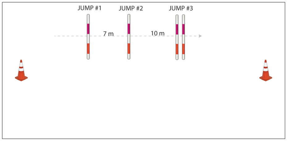 4 Simple Steps to Training Double and Triple Combinations