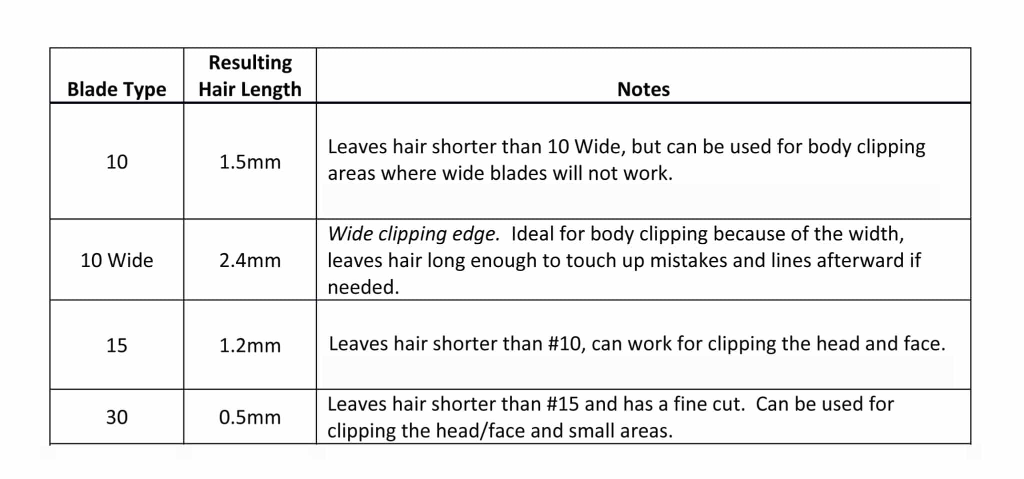 Handy Horse Clipping Tips, Styles and Strategies