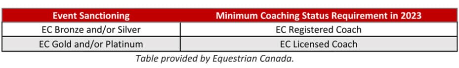 Temporary Coach Fees in Effect at EC Shows